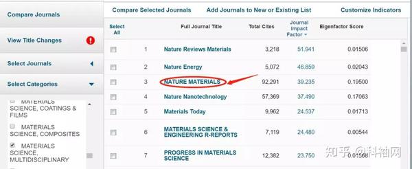 Advanced Materials十年发文数据解读 - 知乎