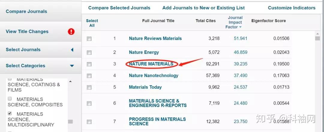 Advanced Materials十年发文数据解读 - 知乎