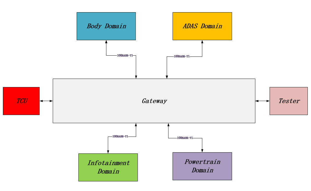 车载以太网开发之100BASE-T1 PHY - 知乎