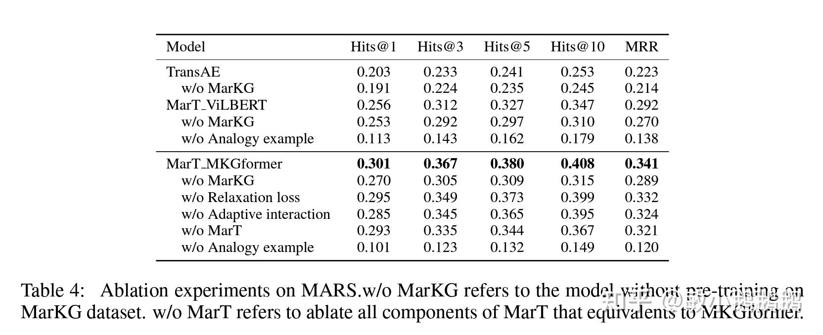 【论文解读之多模态类比推理】—— 第一个提出基于知识图谱进行多模态类比推理的工作 | MarKG | MARS | MarT - 知乎