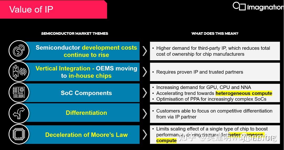 Imagination GPU技术与市场 - 知乎