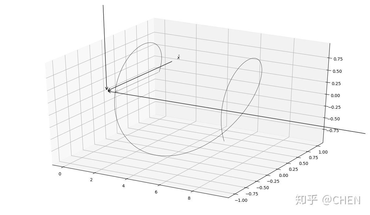 （五）光学现象的Python实现：偏振 - 知乎
