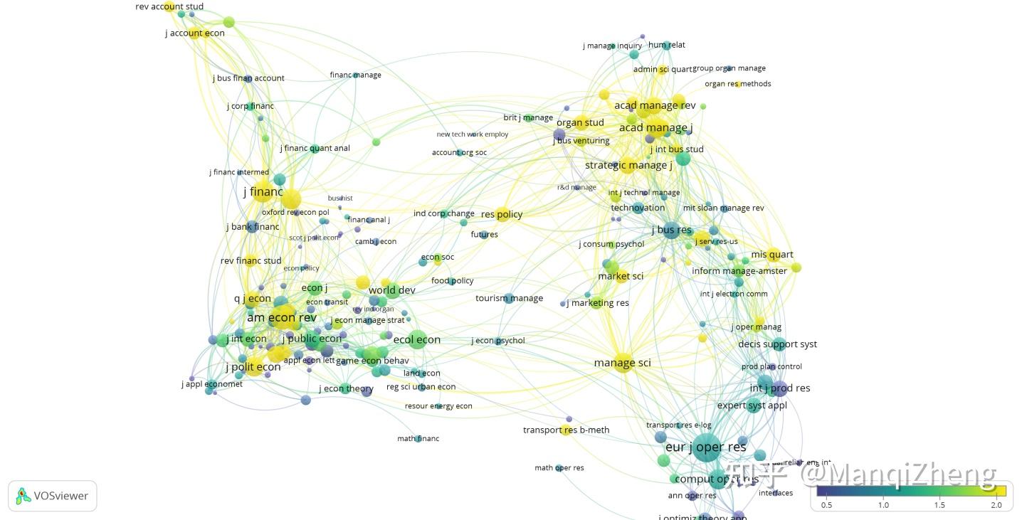 VOSviewer使用手册——文献计量学可视化分析 - 知乎