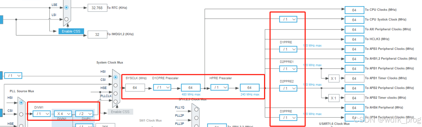 UBOOT 早期串口调试功能CONFIG_DEBUG_UART适配教程 - 知乎