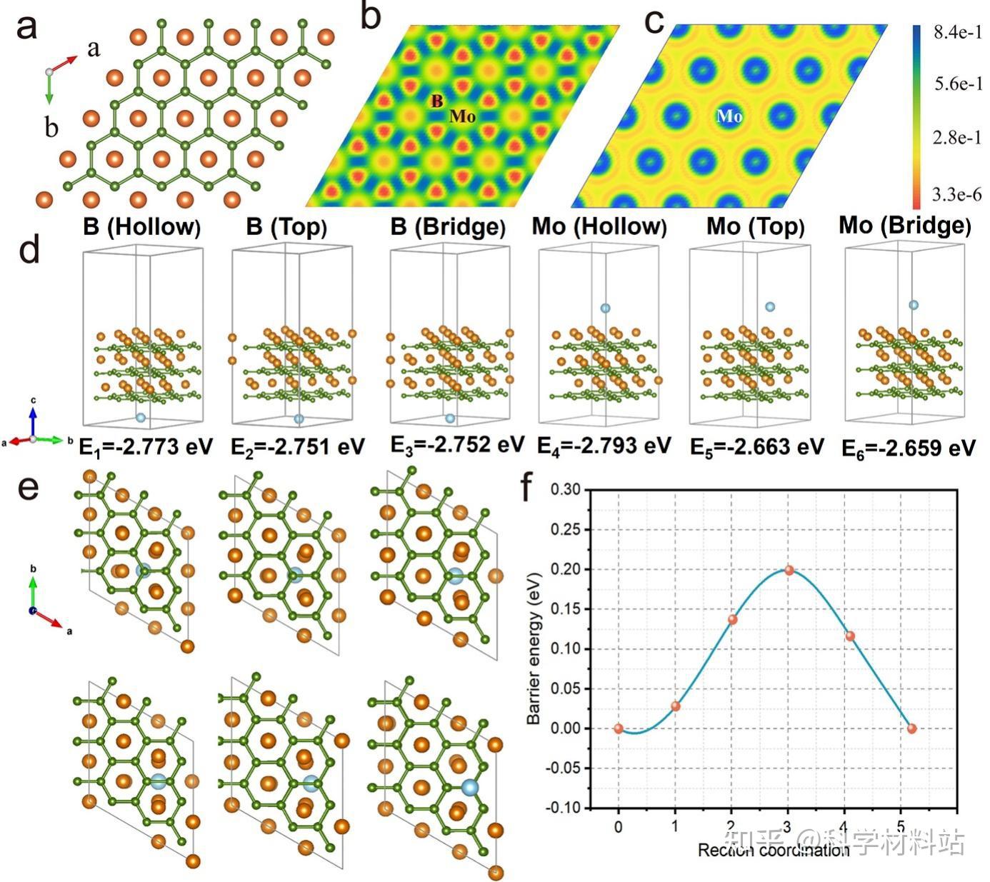 昆明理工大学陈玉祥&李祖来教授、海南大学史晓东&田新龙教授Small：二硼化钼-兼具高比容量和快充能力的新型锂离子电池负极材料 - 知乎
