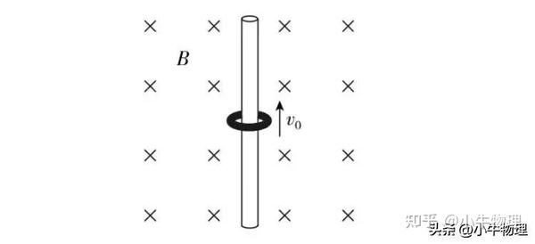 力f=kv冲量的应用 - 知乎