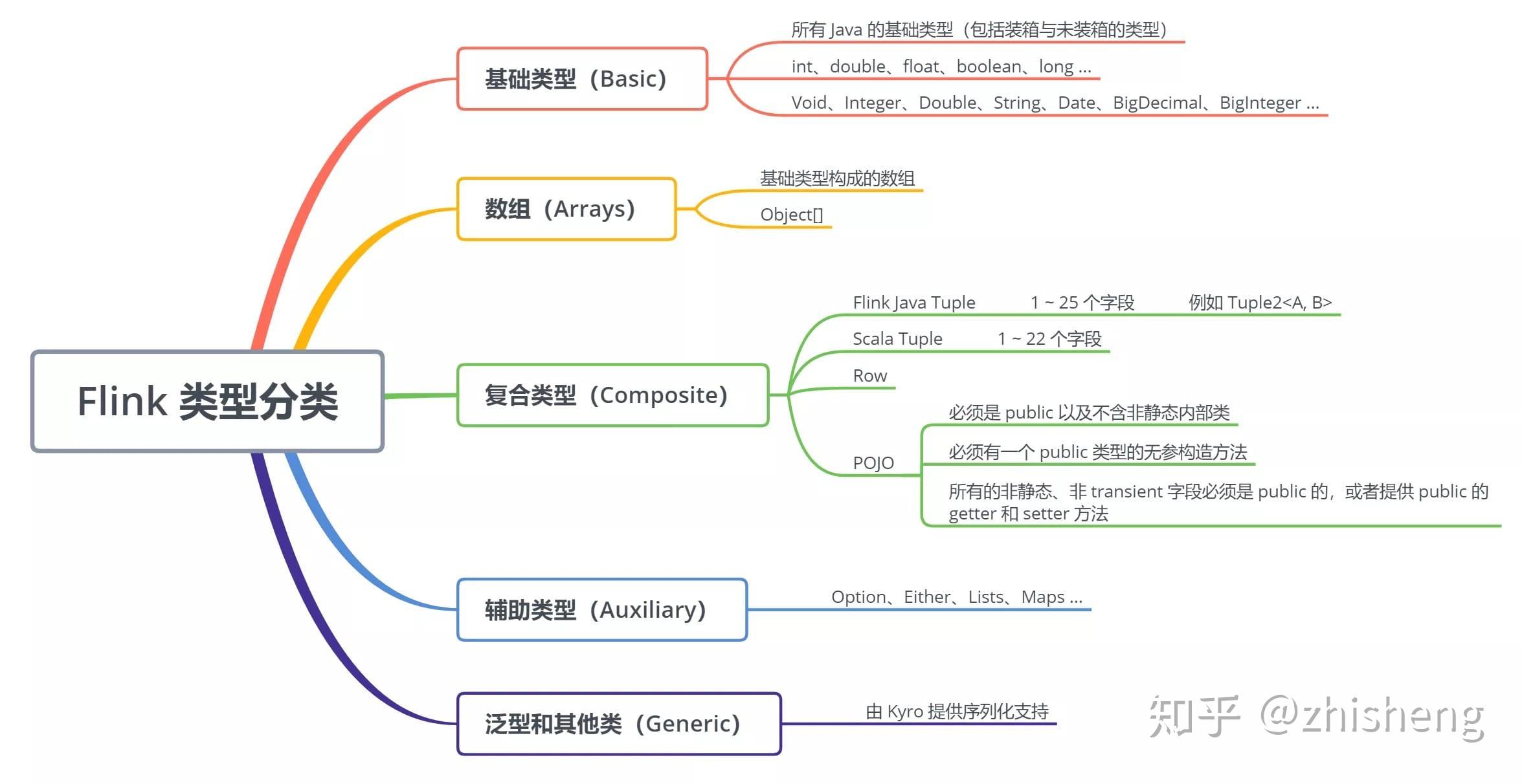 Flink 源码解析 —— 深度解析 Flink 是如何管理好内存的？ - 知乎