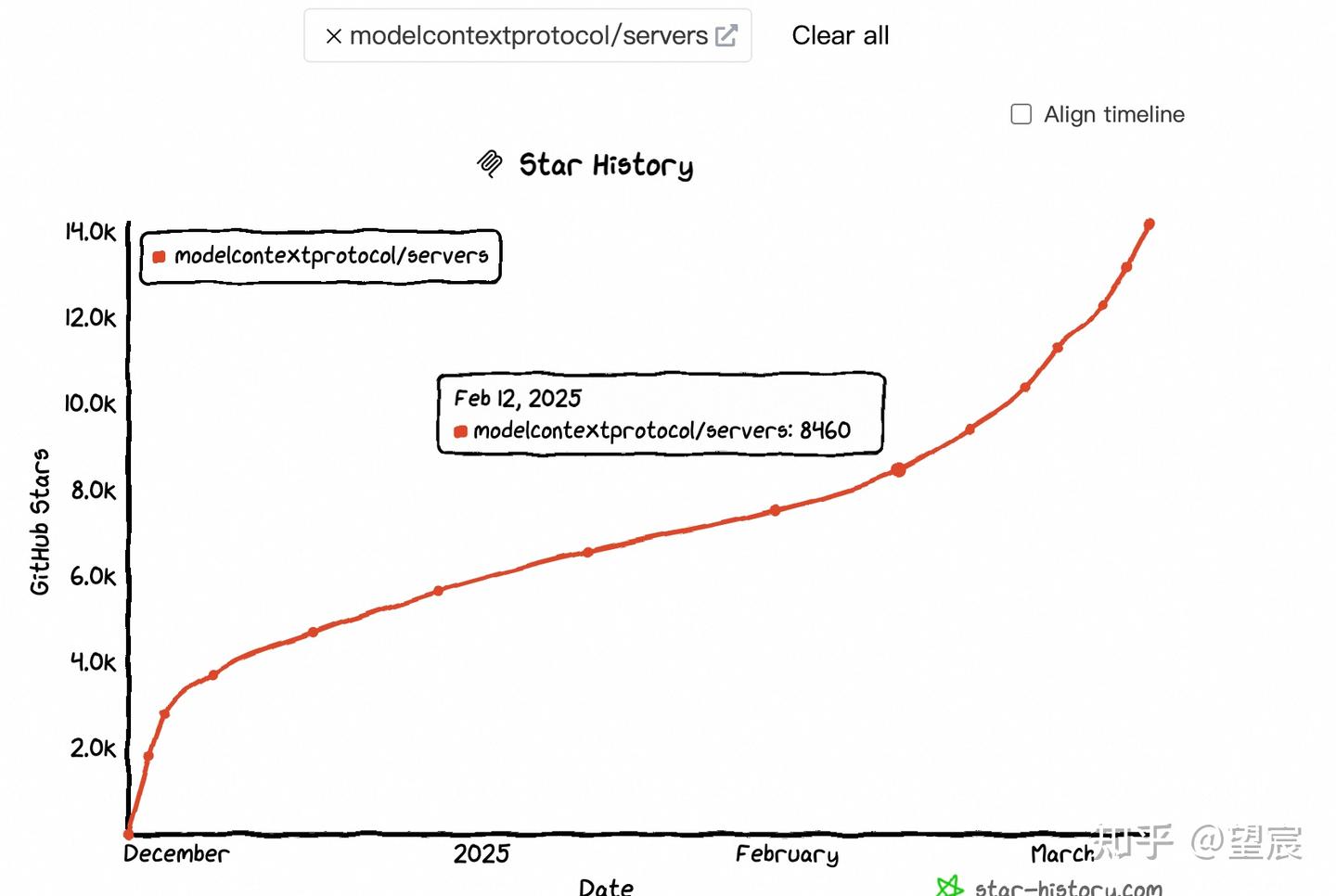MCP 货币化浅析（含 MCP Market Map） - 知乎