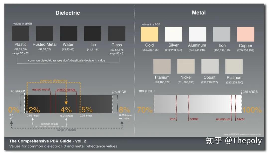 Unreal丨浅谈UE新材质系统Substrate - 知乎
