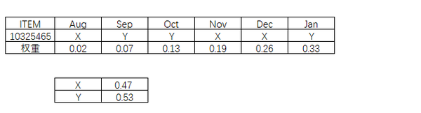 XYZ分类法几大要点解释 - 知乎