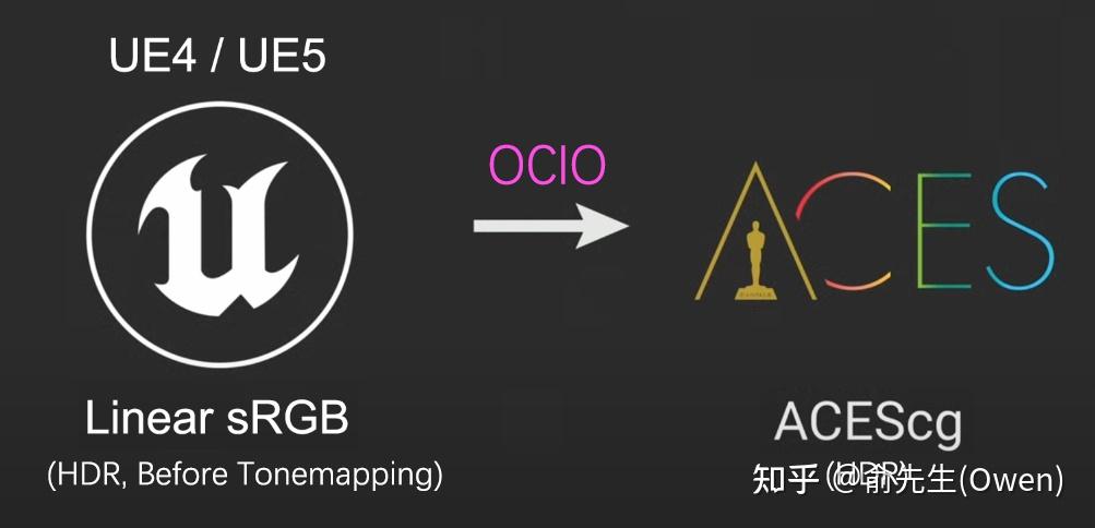 UE4/UE5和ACES工作流程 - 知乎