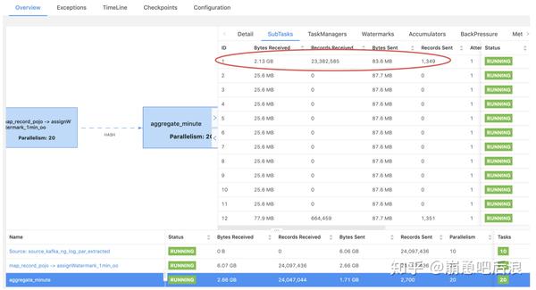 两阶段聚合法解决Flink keyBy()算子倾斜 - 知乎