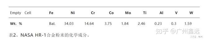 定向能量沉积悬垂角对薄壁结构和表面的影响 - 知乎