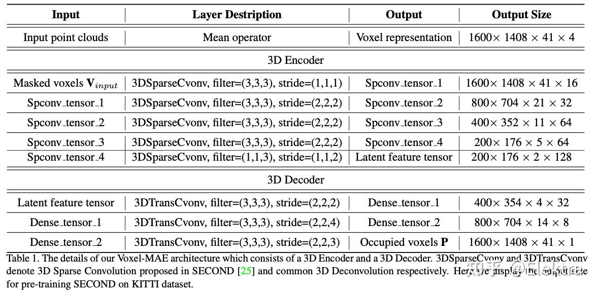 [论文阅读] Voxel-MAE: Masked Autoencoders for Pre-training Large-scale ...