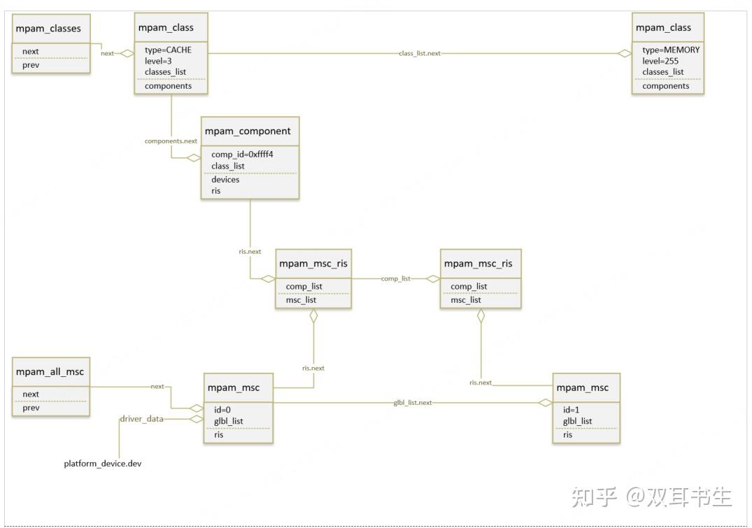 aarch64 MPAM内核代码详细分析 - 知乎