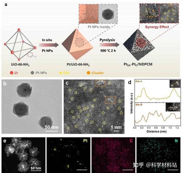 上海理工大学Adv. Funct. Mater.：超低中性条件下电解水析氢过电位 - 知乎