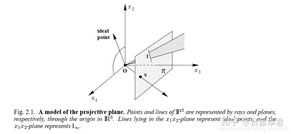 Multiple View Geometry in computer vision 学习记录01 - 知乎