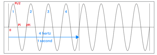 什么是蓝牙aoa定位？蓝牙AOA定位技术原理解析 - 知乎