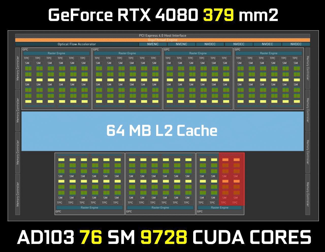 256 Bit的回归 RTX 4070 Ti SUPER首发测试 - 知乎