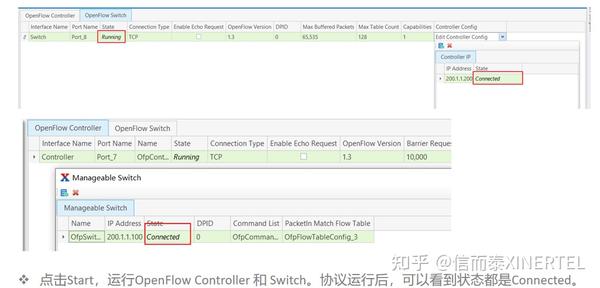 OpenFlow协议原理及基本配置-网络测试仪实操 - 知乎