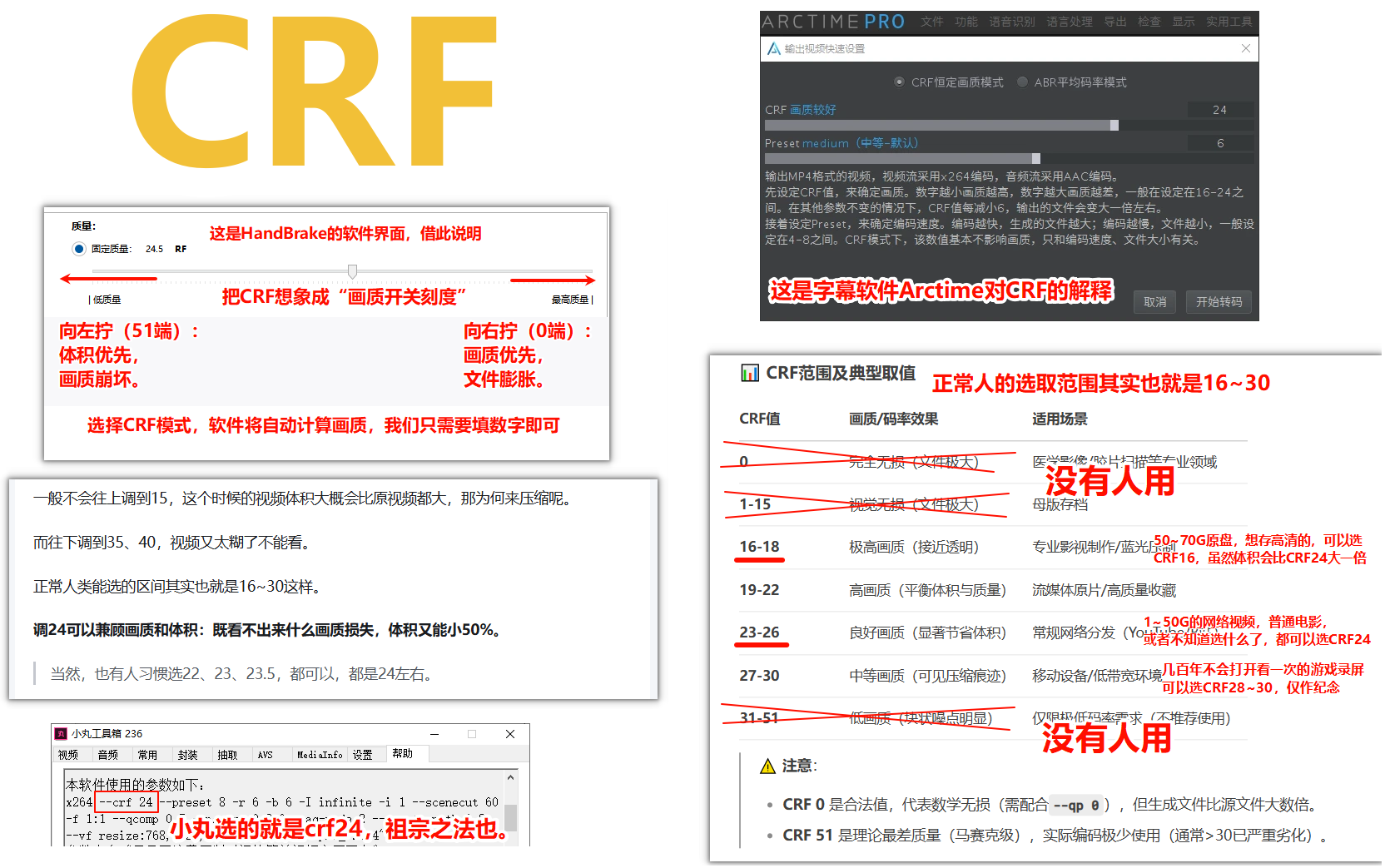维什戴尔也能看懂的视频压缩5000字入门：CRF、FFmpeg、显卡加速、VMAF测画质得分 - 知乎