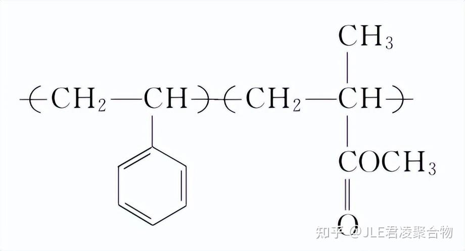 一文讲清楚 光学塑料：PMMA、PS、PC、TPX、SAN、ADC、COC/COP、MR™聚氨酯、等等 - 知乎