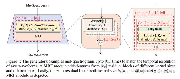 HiFi-GAN——基于GAN的高速Neural Vocoder - 知乎