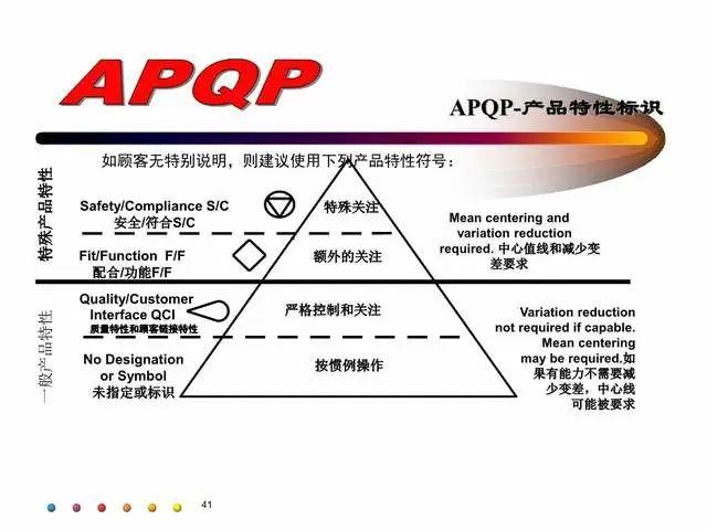 五大质量工具介绍-APQP、PPAP、FMEA、SPC、MSA培训课件共320页 - 知乎
