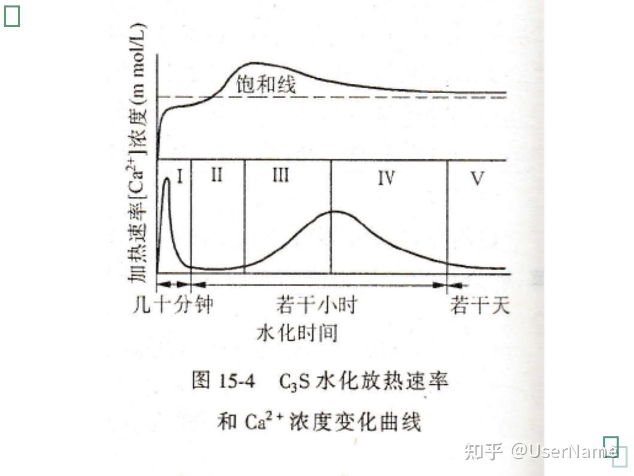 物料经过1250～1450～1250℃烧结 - 知乎
