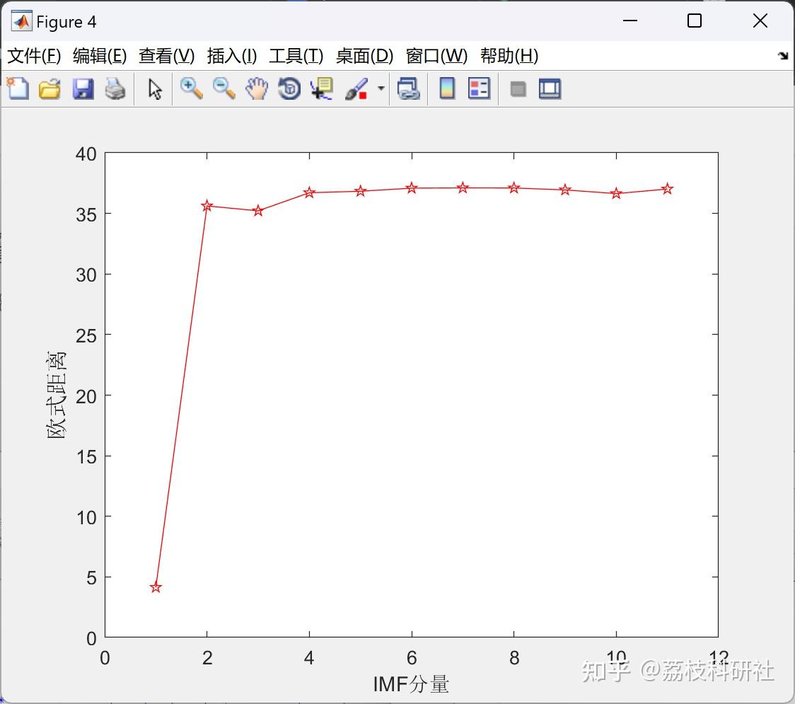 【论文完美复现】基于EEMD奇异值熵的滚动轴承故障诊断方法研究（Matlab代码实现） - 知乎
