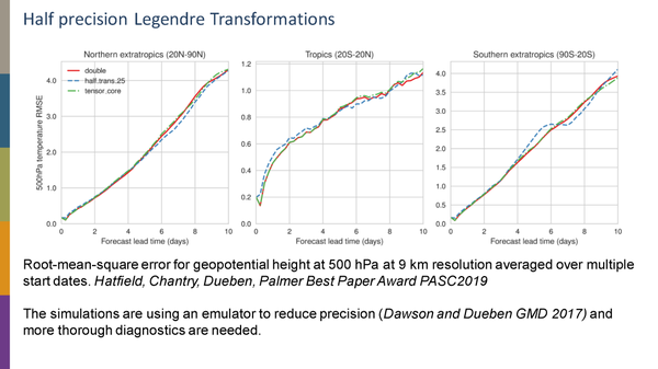 33页PPT【AI+天气预测】，AI and Machine learning for weather predictions - 知乎