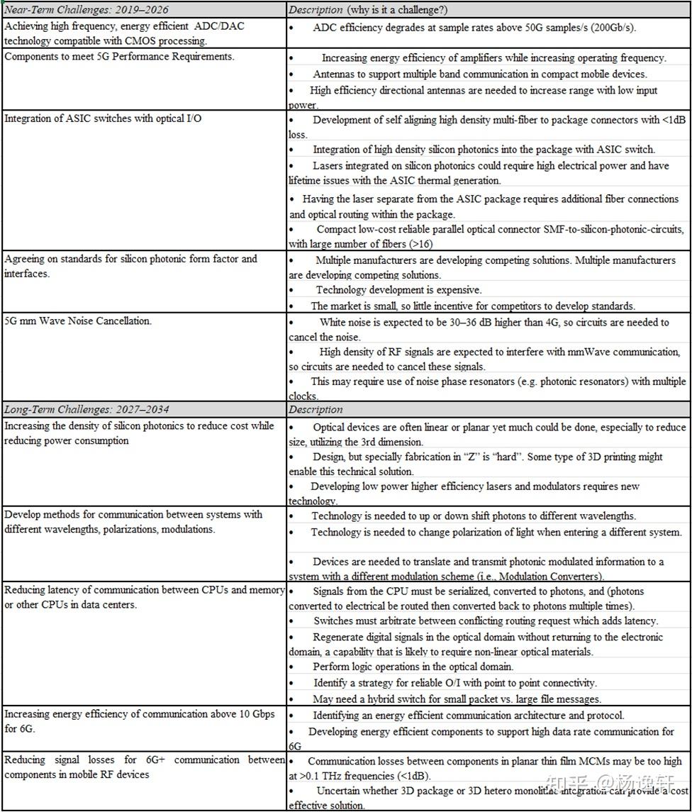IRDS 2023 Update-外部系统连接 - 知乎
