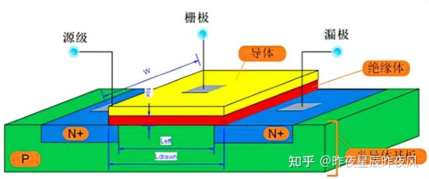 MOSFET/CMOS器件基础笔记 - 知乎