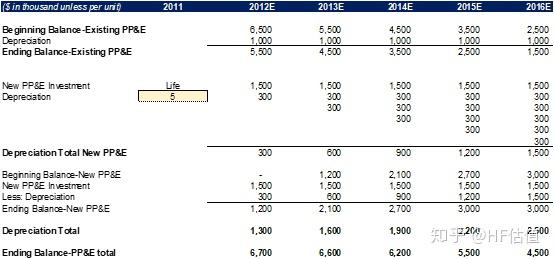 投行 LBO Modelling怎么做？LBO Modelling实例分享 - 知乎