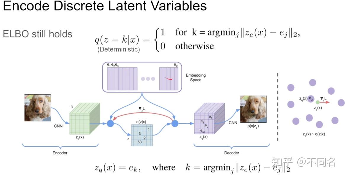 （一）2022-10-31 论文理解：Long Video Generation with TATS - 知乎
