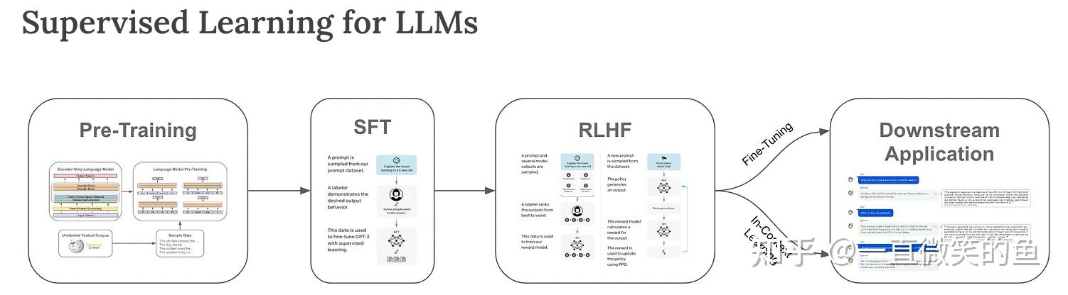 SFT不够吗，为什么要RLHF？ - 知乎