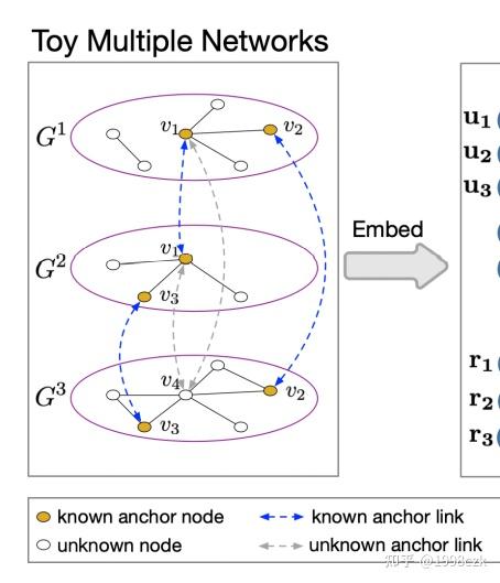 多层网络嵌入论文简介(Multiplex Network Embedding) - 知乎