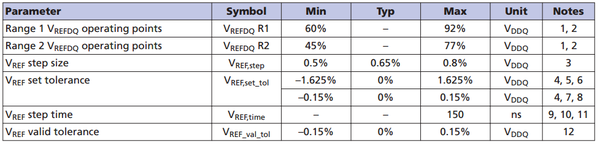 【鼎阳硬件智库原创︱DDR 】DDR4设计概述以及分析仿真案例 - 知乎