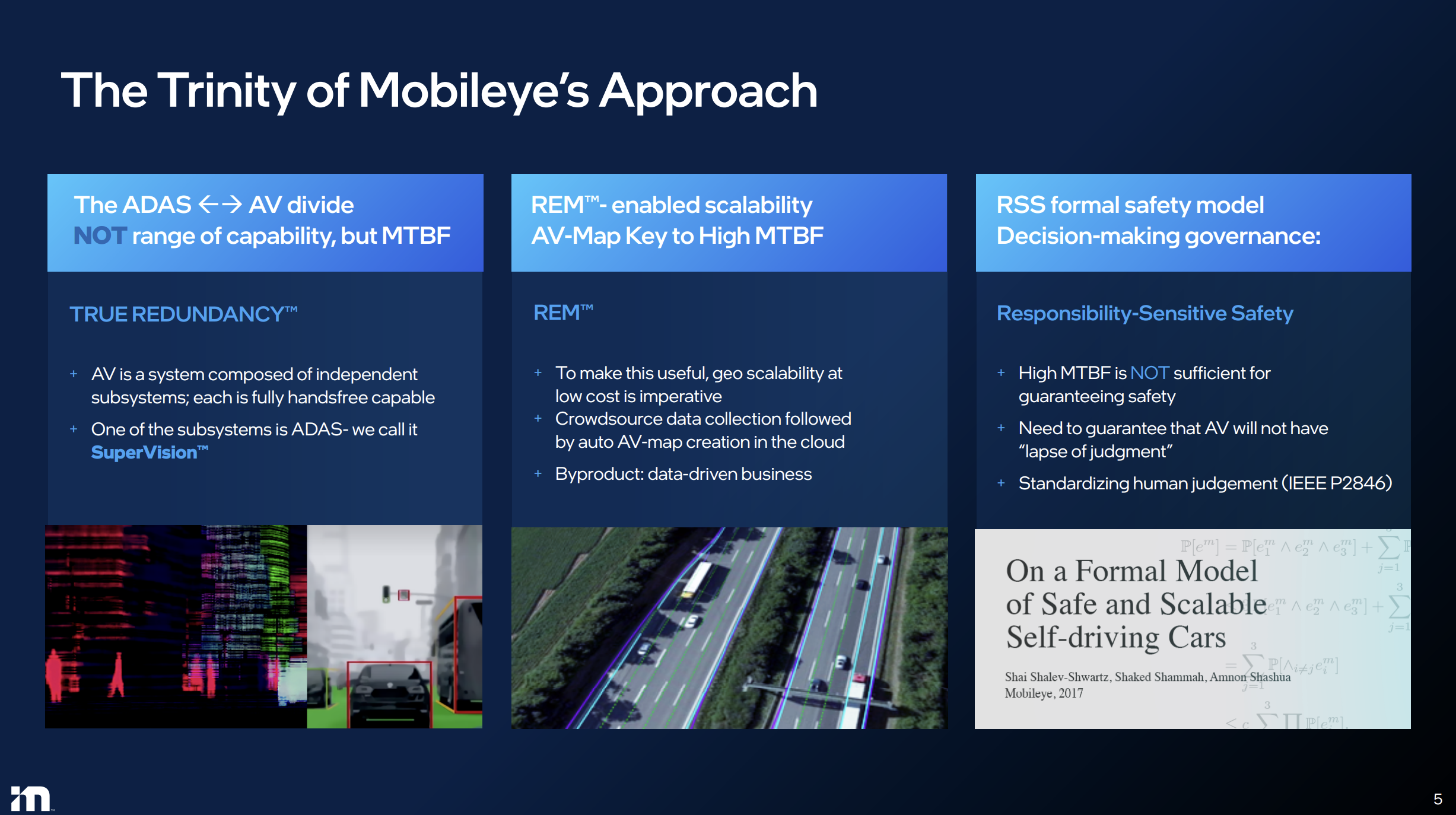 ADAS/AD专题参考资料分享07-Mobileye 2021CES - 知乎
