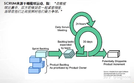 玩转Scrum - Scrum 概述 - 知乎