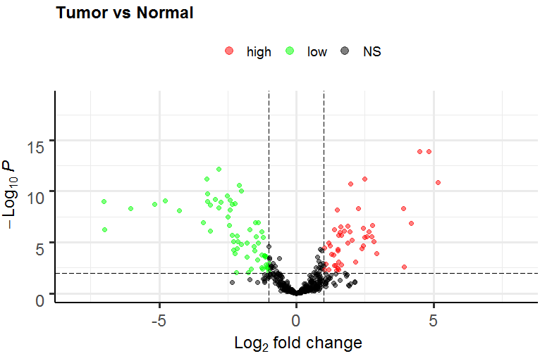 手把手教你绘制火山图 - 知乎