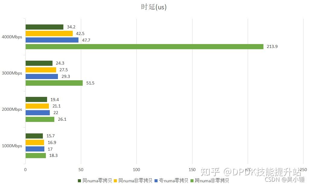 dpdk/vpp中的memif使用方法 - 知乎