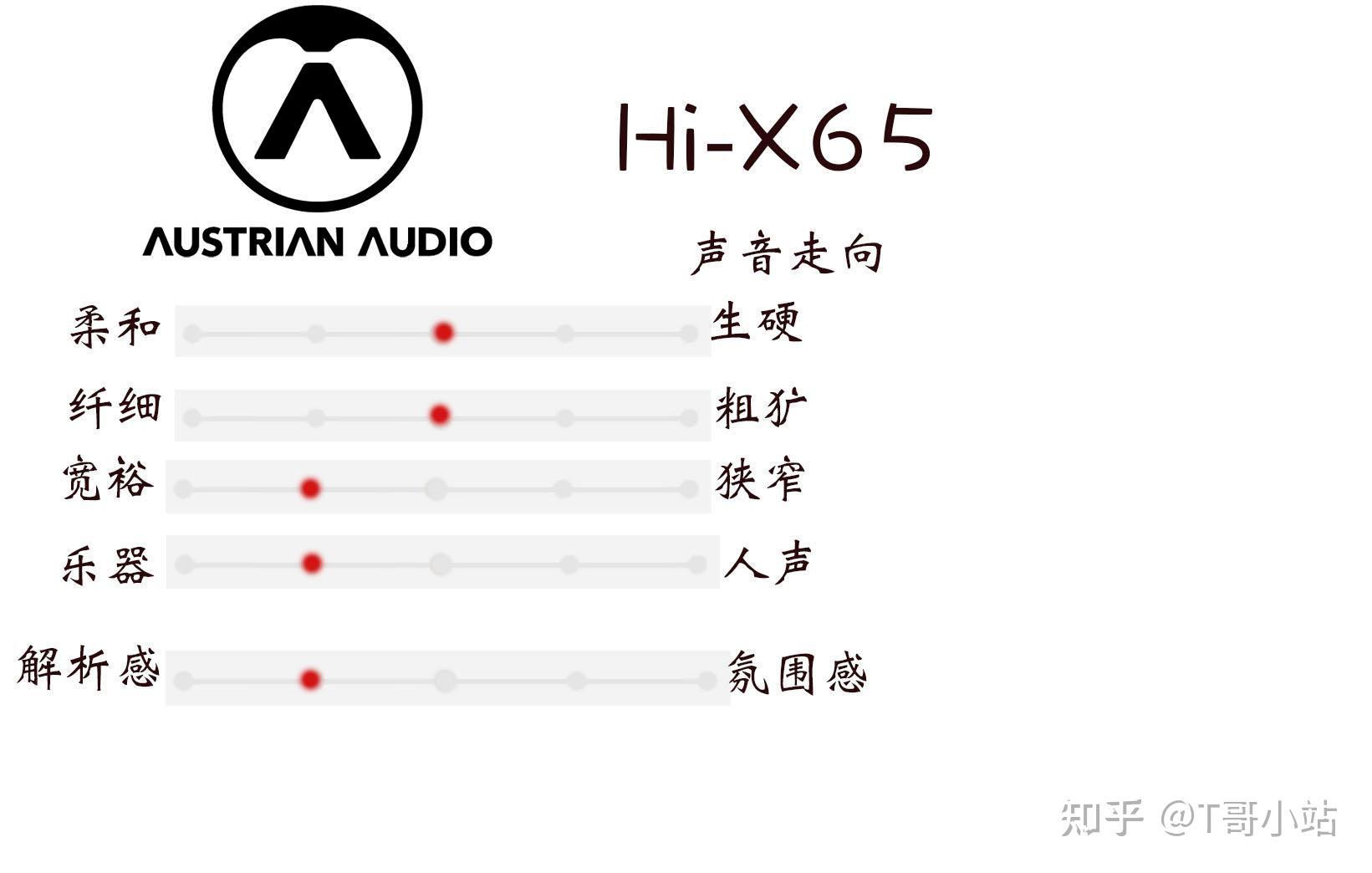 AKG精神续作？Austrian Hi-X65头戴式耳机简评 - 知乎