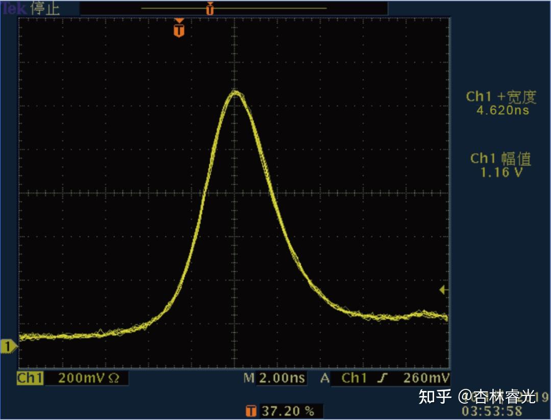 2.5kHz及5kHz高重频Er:glass 1535nm人眼安全激光器 - 知乎