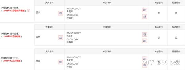 sci快发 | OncoImmunology：JCR1区，国人发文量第二，纯OA期刊 - 知乎