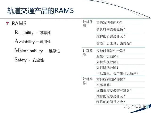 RAMS技术基础培训-PPT课件 - 知乎