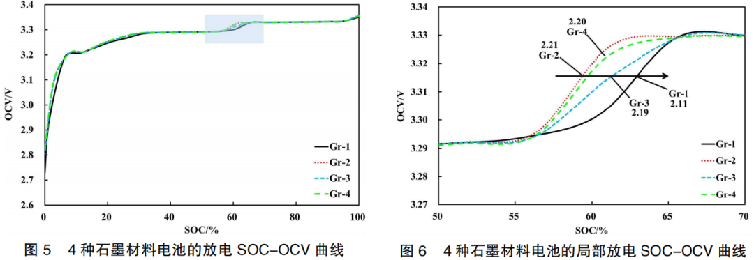 超详细！锂电池SOC-OCV曲线特性分析! - 知乎