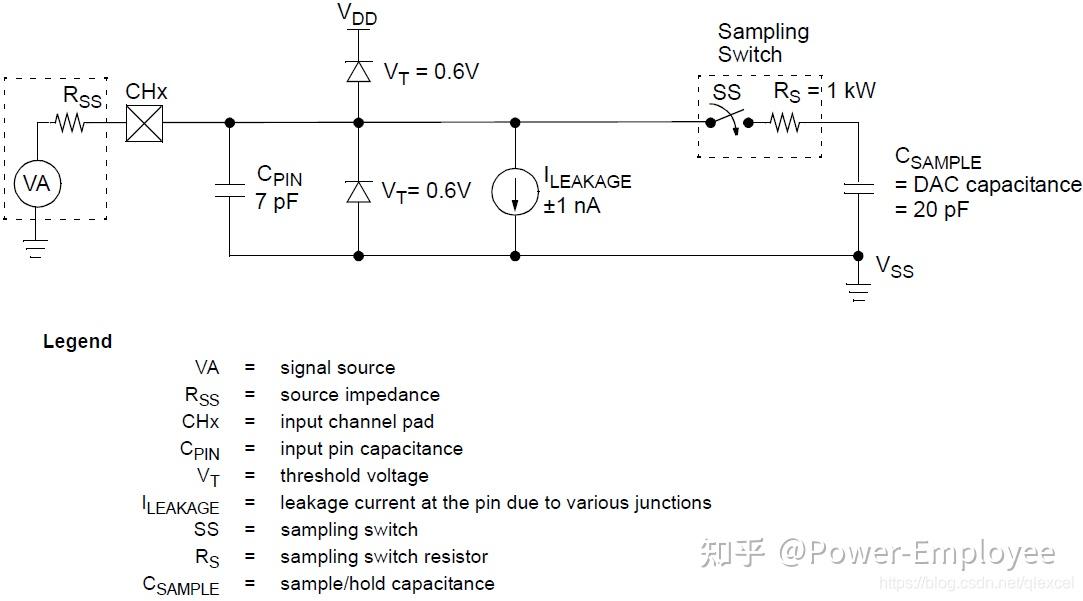 mcp3202应用以及编程 - 知乎
