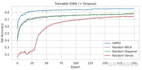 挑战 Transformer：全新架构 Mamba 详解 - 知乎