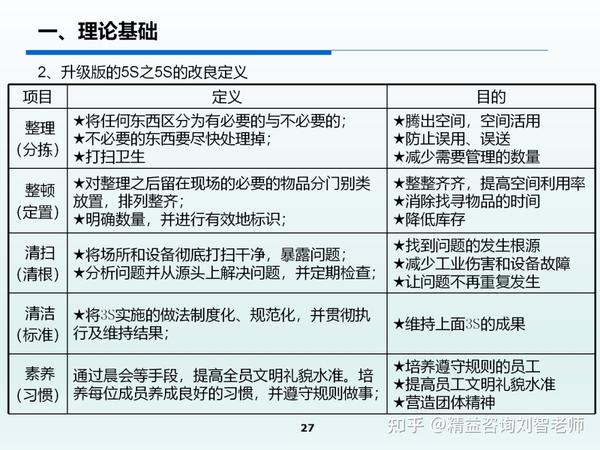 布局LAYOUT设计与精益3P - 知乎